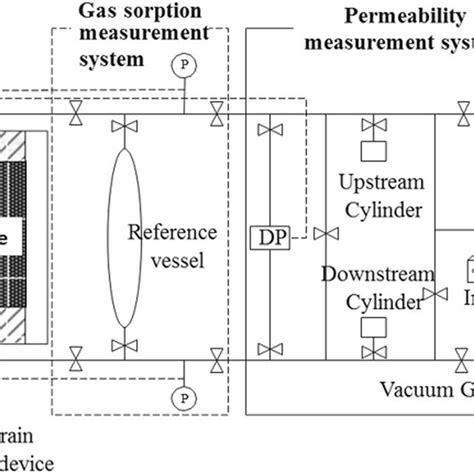 Schematic Diagram Of The TPD Testing Device Download Scientific Diagram