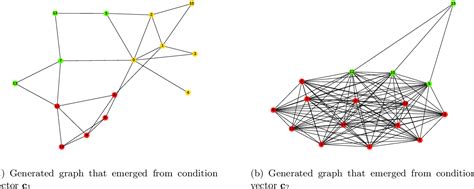 Neural Graph Generator Feature Conditioned Graph Generation Using Latent Diffusion Models