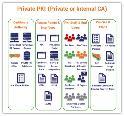 pki architecture fundamentals of designing a private pki system vishwadha news