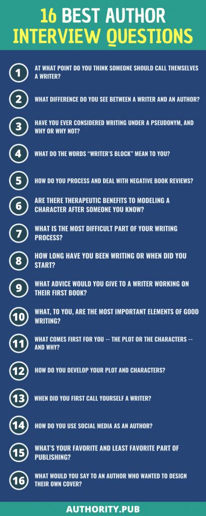 101 Author Interview Questions Fun And Original Questions To Ask