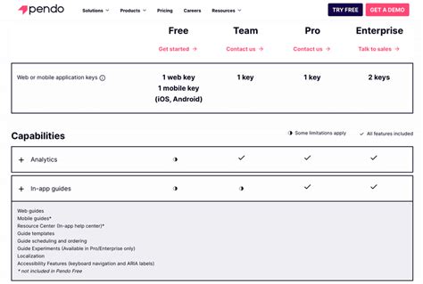 Pendo Guides How To Create Them [ Available Alternatives]