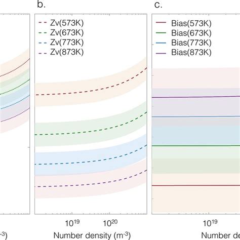 Calculated Capture Efficiency And Bias As A Function Of The Loop