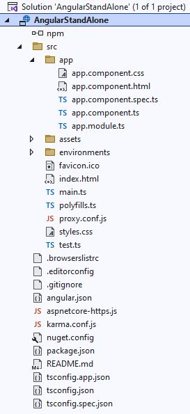 Easy To Learn Net 60 And Angular Getting Started Angular Standalone