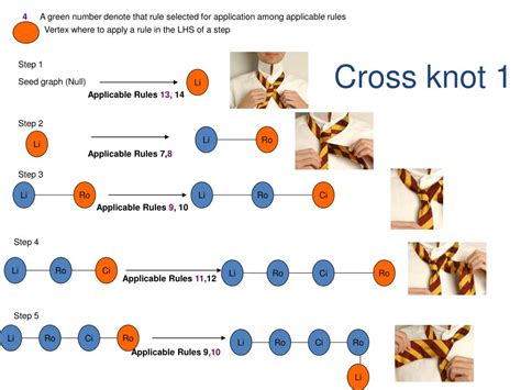 Ppt Stochastic Graph Grammar Algorithm For Interactive Search Powerpoint Presentation Id2657581