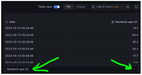 Log Last Timestamp With Label As Name Stat Panel Grafana Labs Community Forums