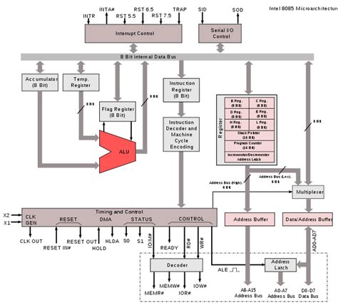 Microprocessor And Microcontroller
