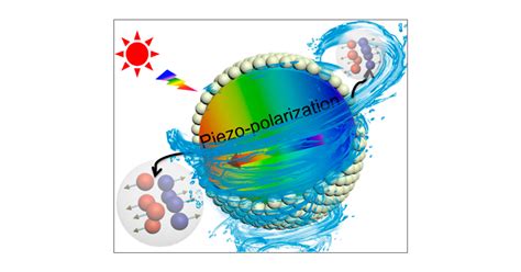 Enhanced Photocatalytic Degradation Performance By Fluid Induced Piezoelectric Field