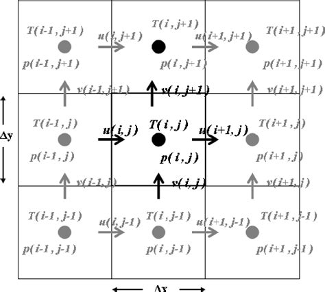 Figure 1 From Combined Analyticalnumerical Modelling Of Nucleation And Growth During Equiaxed