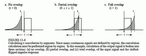 Convolution 0 Hot Sex Picture