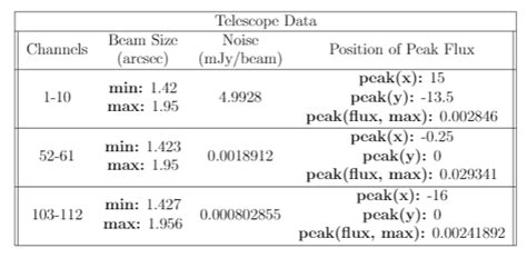 Latex How Do You Add Vertical Lines To A Table Stack Overflow