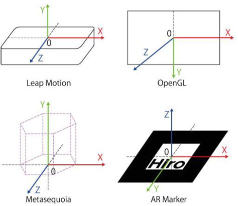 Figure 1 From Development And Evaluation Of A System For Ar Enabling Realistic Display Of