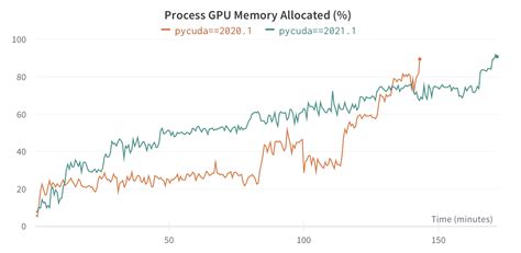 pycuda driver memoryerror cumemalloc failed out of memory · issue