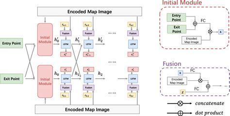Figure From Large Scale GPS Trajectory Generation Using Map Based On Two Stage GAN Semantic