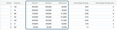 how to create well styled streamlit dataframes part 2 using aggrid
