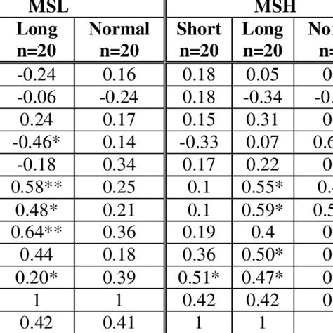 The Correlation Between Maxillary Sinus Measurement And The Other