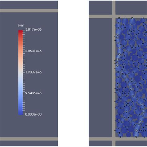 Bi Axial Test Von Mises Stress Evolution A Hydrostatic Compression Download Scientific