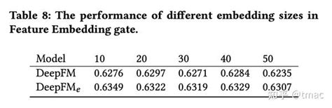 Gatenetgating Enhanced Deep Network For Click Through Rate Prediction 知乎