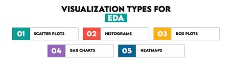 Using Visualizations For Your Exploratory Data Analysis Stratascratch