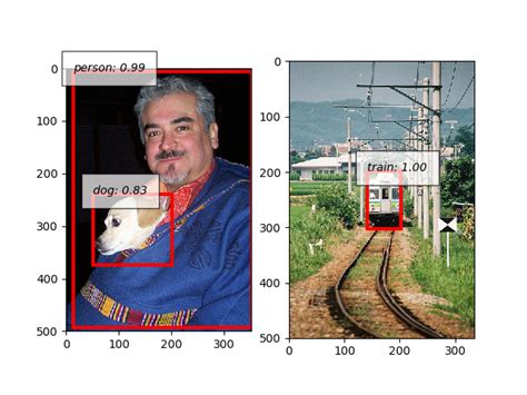 Object Detection Tutorial — Chainercv 0131 Documentation