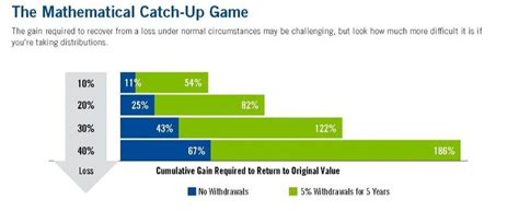 Volatility Buffer Birdseye Financial Services 360 722 7889 Volatility Buffer Birdseye Financial Services 360 722 7889