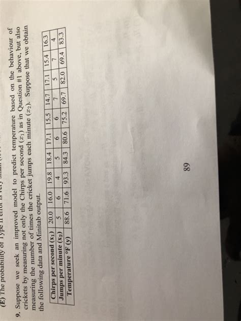 Solved Regression Analysis Temp Versus Chirps Jumps