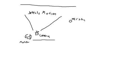 Tracking A Person General Guidance Arduino Forum