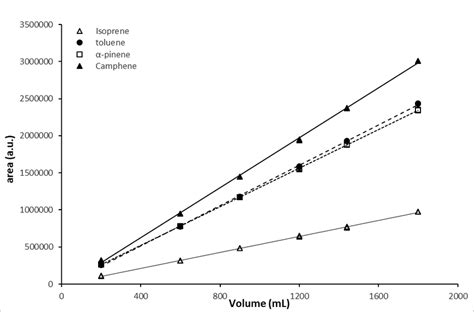 Investigation Of The Safe Sampling Volume At RH For The Four Most Download Scientific