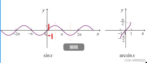 unity中的数学 之 mathf csdn博客