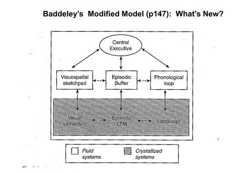 Ppt The Embedded Processes Model Powerpoint Presentation Free Download Id 2564669