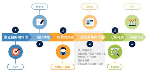GO SURVEY市場研究顧問