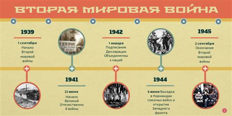 Вторая мировая война