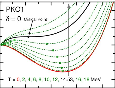 Color Online Pressure Of Symmetric Nuclear Matter δ 0 As A