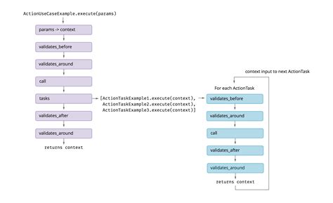 Actionlogic By Rewinfrey