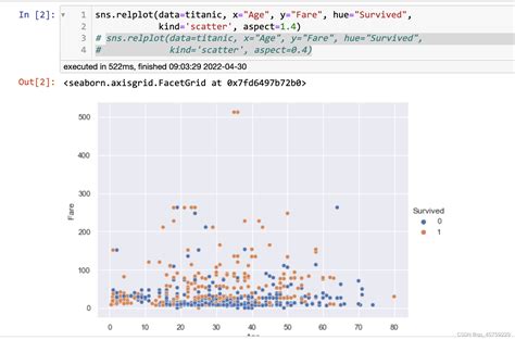 Ggplot2与python总结python Ggplot2 Csdn博客