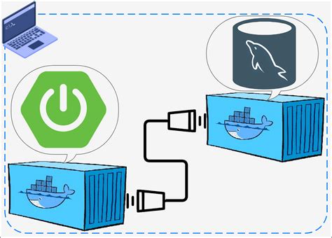 The Connection Between Docker Containers By Ivan Polovyi Faun