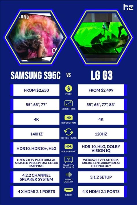 Crystal UHD OLED Key Differences And Full Comparison Of OFF