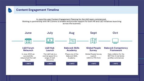 Copy Key Engagement Messaging Cap Dev Team