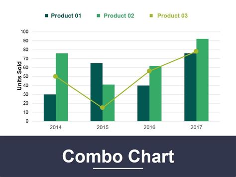 Combo Chart Ppt Powerpoint Presentation Ideas Portfolio