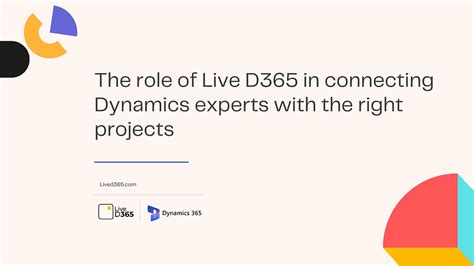 the role of live d365 in connecting dynamics experts with the right