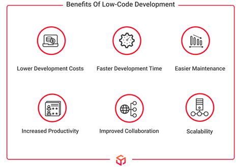 Boost Your Business With Low Code Development Platforms