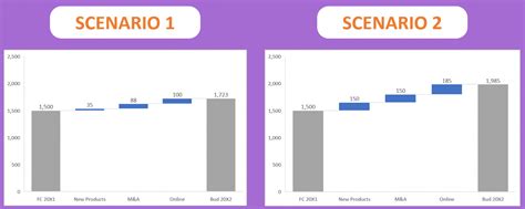 Create Beautiful Charts In PowerPoint With Think Cell Xelplus Leila
