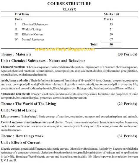 NCERT Solutions CBSE Sample Papers And Syllabus For Class To Cbse Syllabus For Class