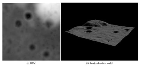 A Work On The Image Based Deep Reinforcement Meta Learning For Autonomous Lunar Landing