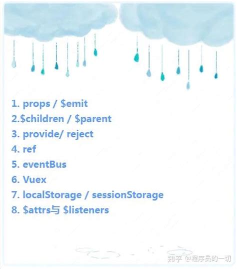 Vue中8种组件通信方式 值得收藏 知乎