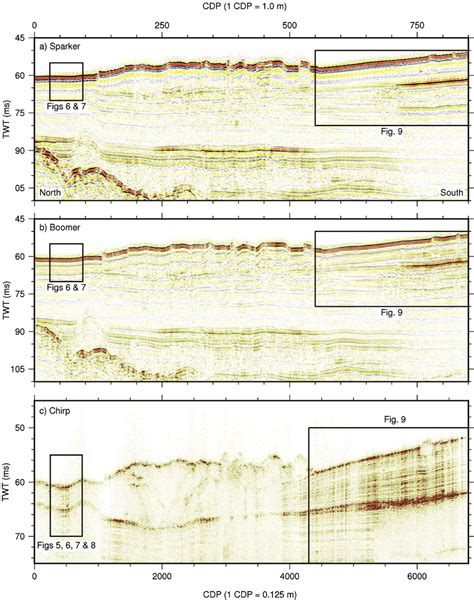 Three Coincident Very High Resolution Seismic Reflection Profiles Download Scientific Diagram