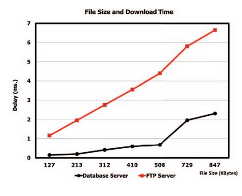Figure 11 From Improvement Of Scanned Medical Document Management System Semantic Scholar