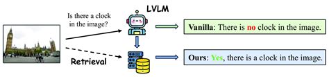 Understanding Retrieval Augmented Task Adaptation For Vision Language Models Ai Research Paper
