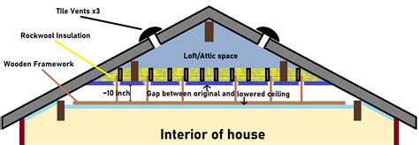 exploring the enigmatic space between ceiling and roof in your home