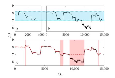 Dataset Information And Original Predictions Title Represents A Download Scientific