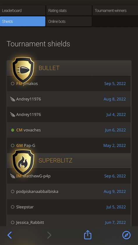 Shields Cover Players Names On Mobile Browser · Issue 11591 · Lichess